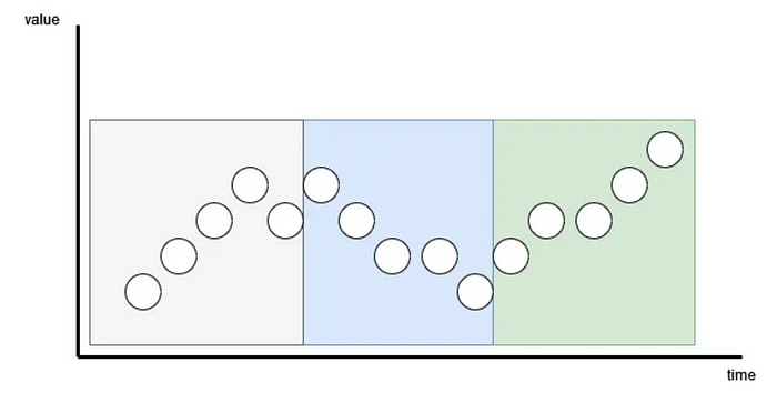 Time-LLM: Time to forecast Time Series — Kundan's Read